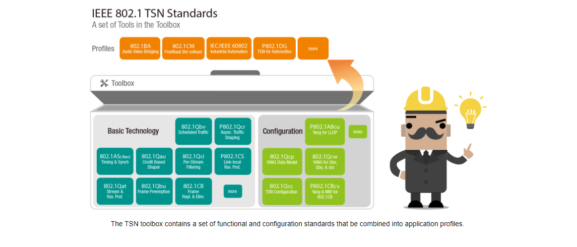 How Time-sensitive Networking Is Revolutionizing Smart Manufacturing