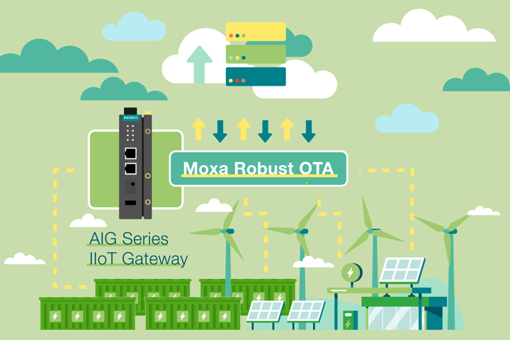 Reliable Industrial Connectivity With AIG Series IIoT Gateways