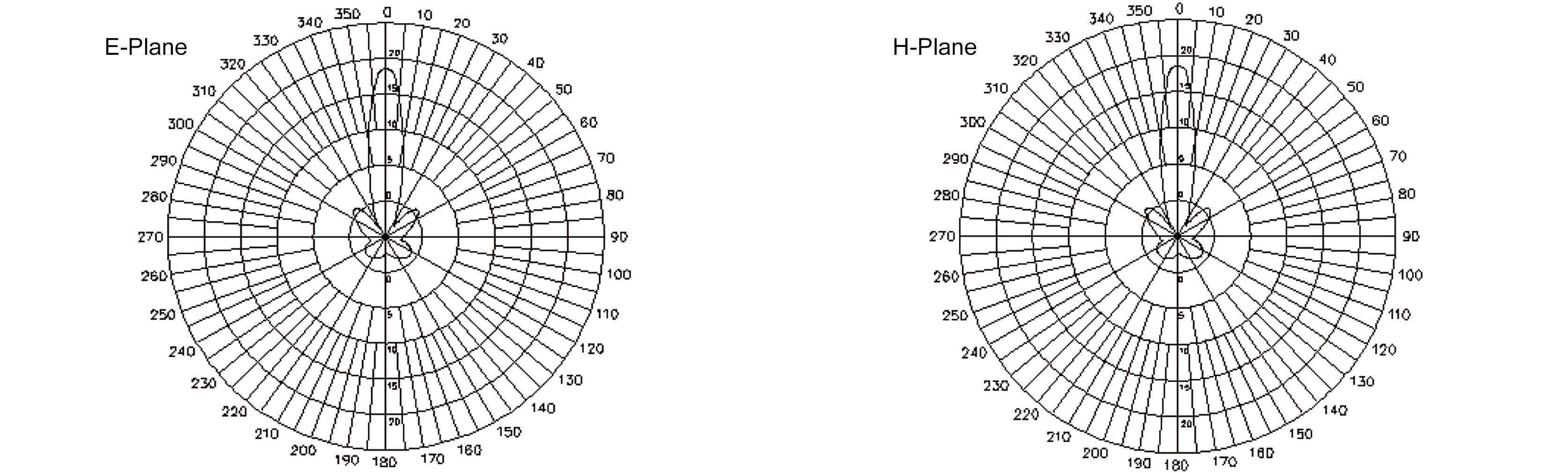 ANT-WDB-PNF-1518 Series
