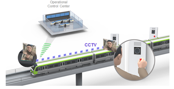 Rail CCTV Systems—The Road Ahead