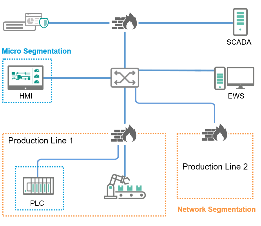 High Security and High Performance | Moxa