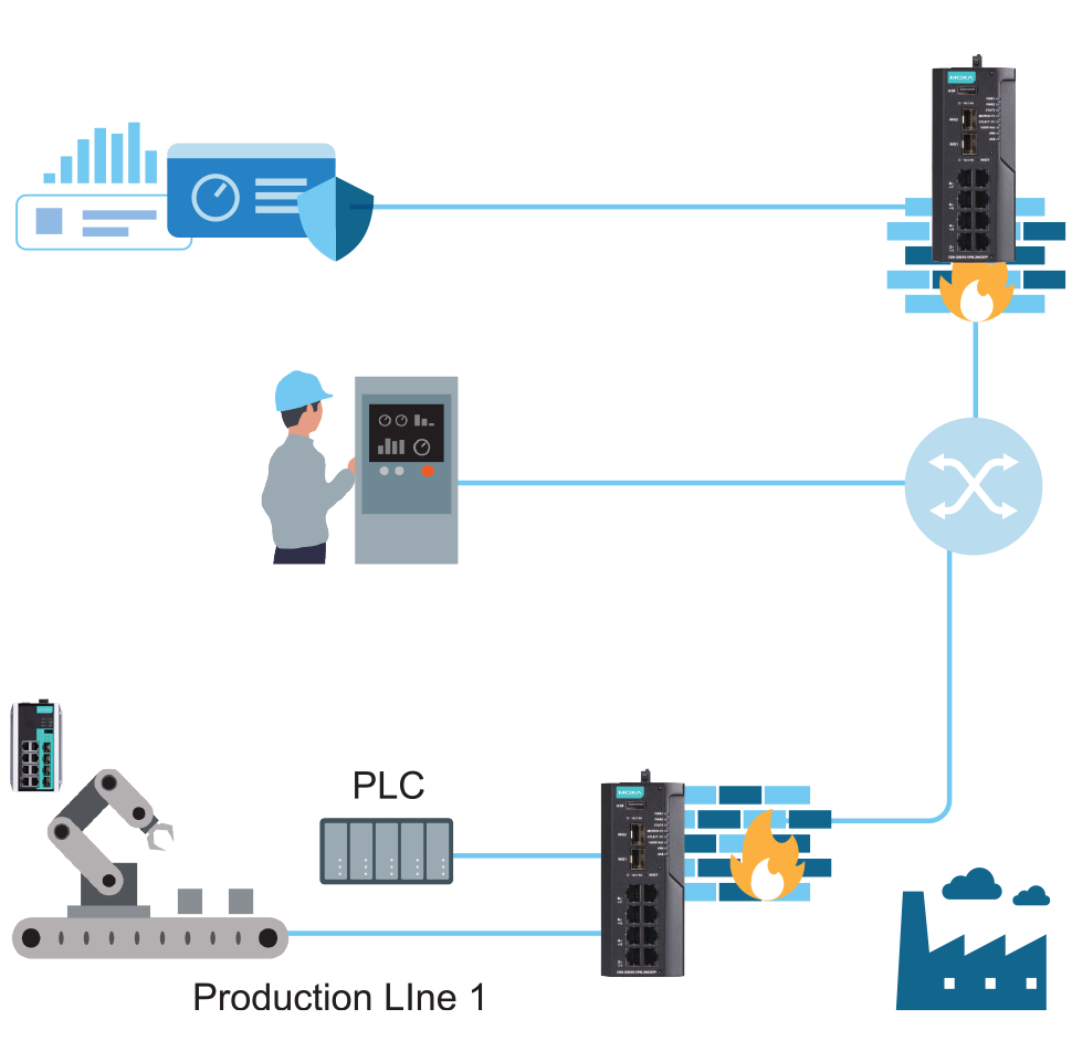 Industrial Network Security | Moxa