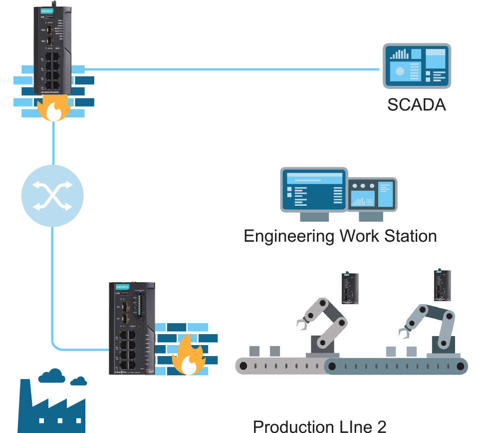Industrial Network Security | Moxa