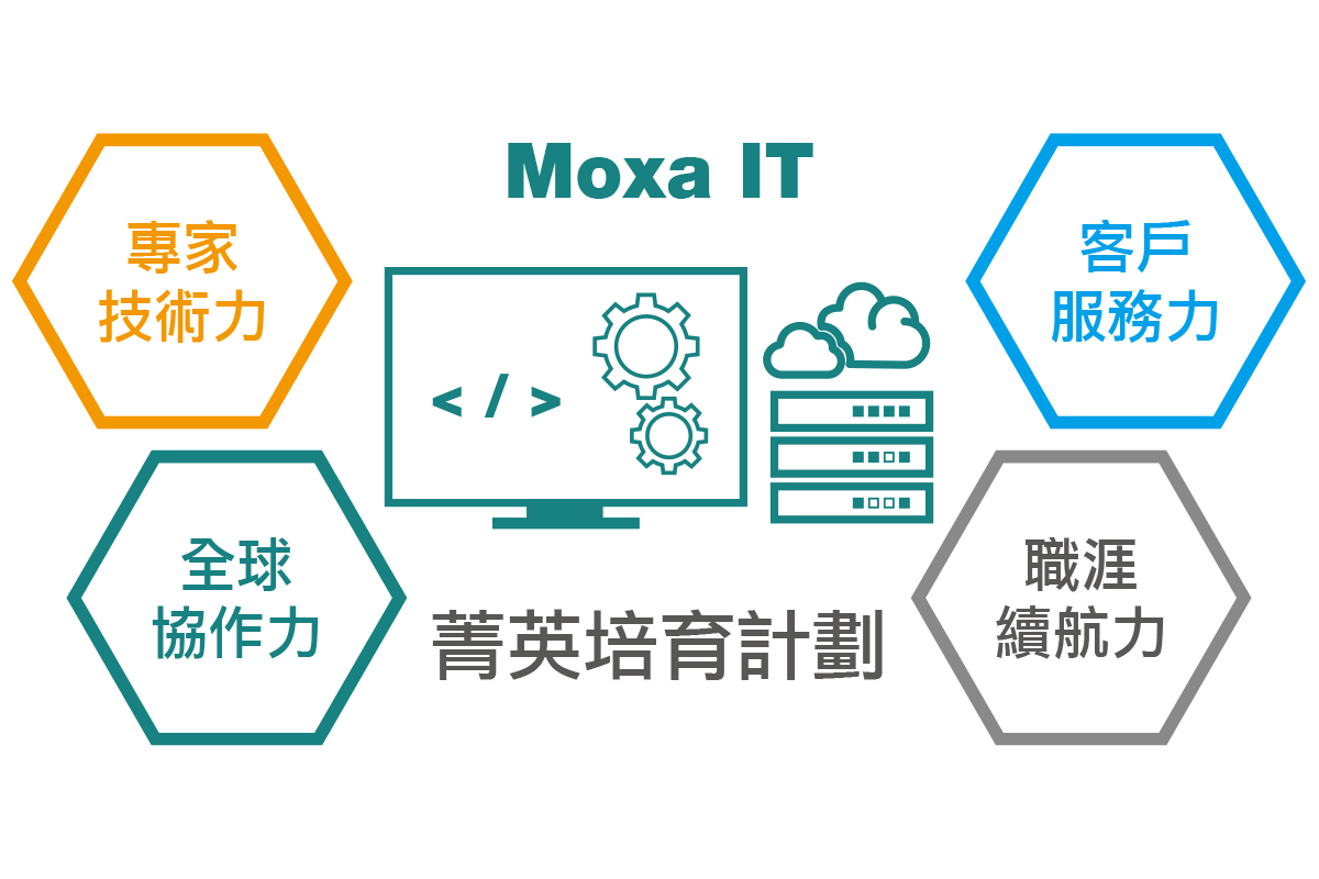 Moxa IT菁英培育計劃 | Moxa